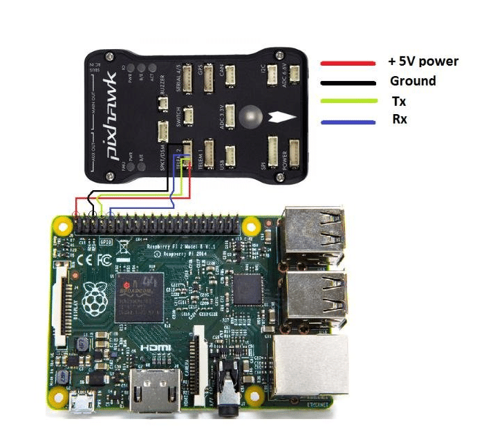 Build A Navio2 Drone - Drone Dojo